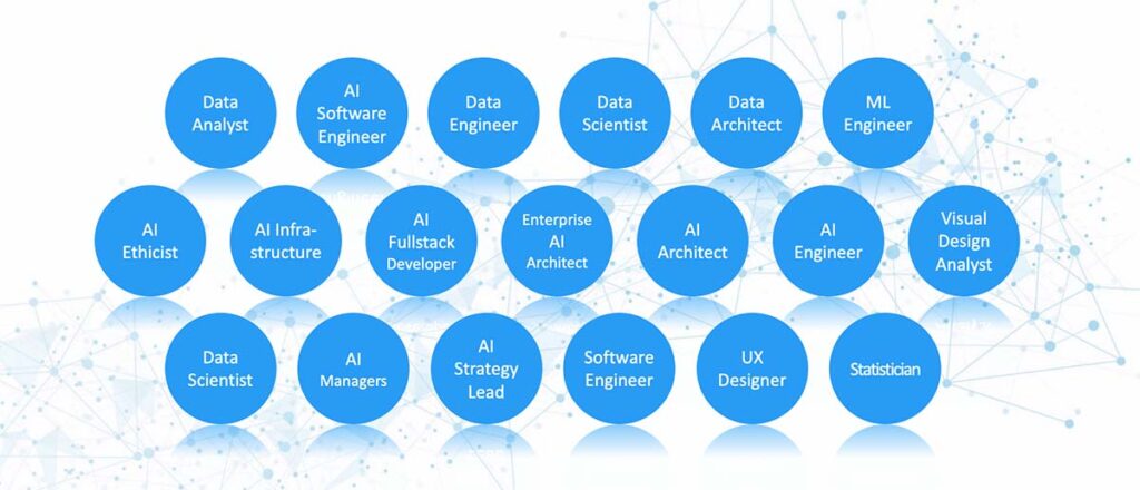 Artificial Intelligence and AI Teams - Next Ventures